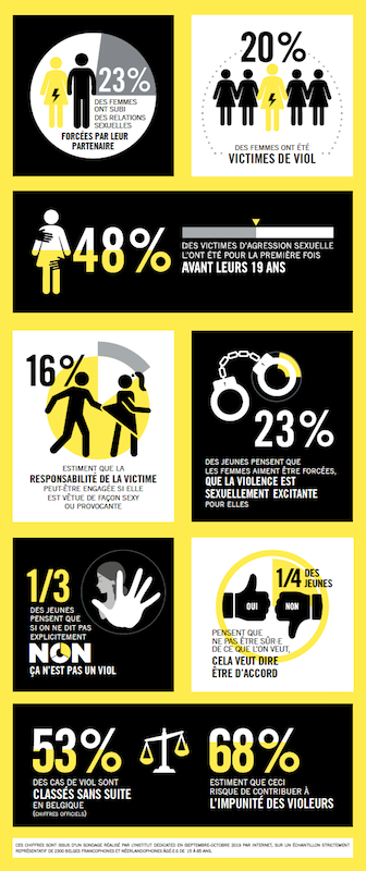 Sondage Sur Le Viol Chiffres 2020 Amnesty International Belgique