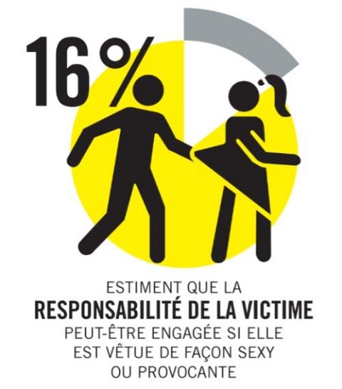 Dossier spécial sur le viol en Belgique - Amnesty International Belgique