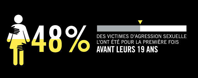 Sondage Sur Le Viol Chiffres 2020 Amnesty International Belgique