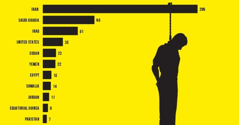 La peine de mort, une solution contre le terrorisme ? - Amnesty ...